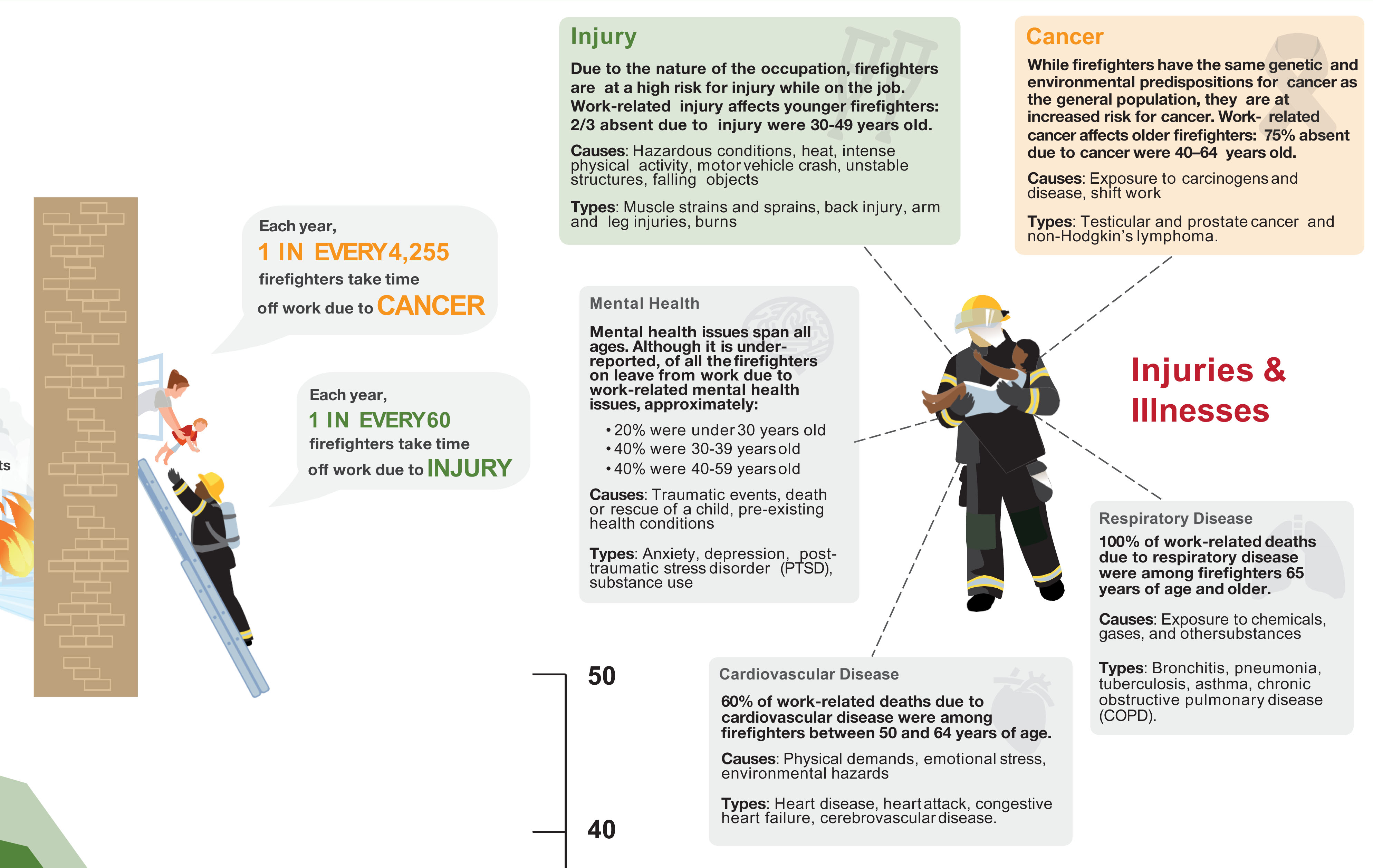 Firefighter Illness, Injury & Death in Canada, 2006–2015 | Centre for ...